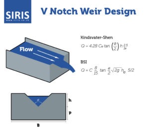 V notch weir design: how do V notch weirs work? - Siris