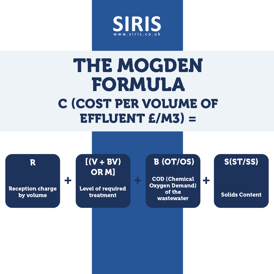 What is the Mogden Formula and why does it matter for trade effluent ...