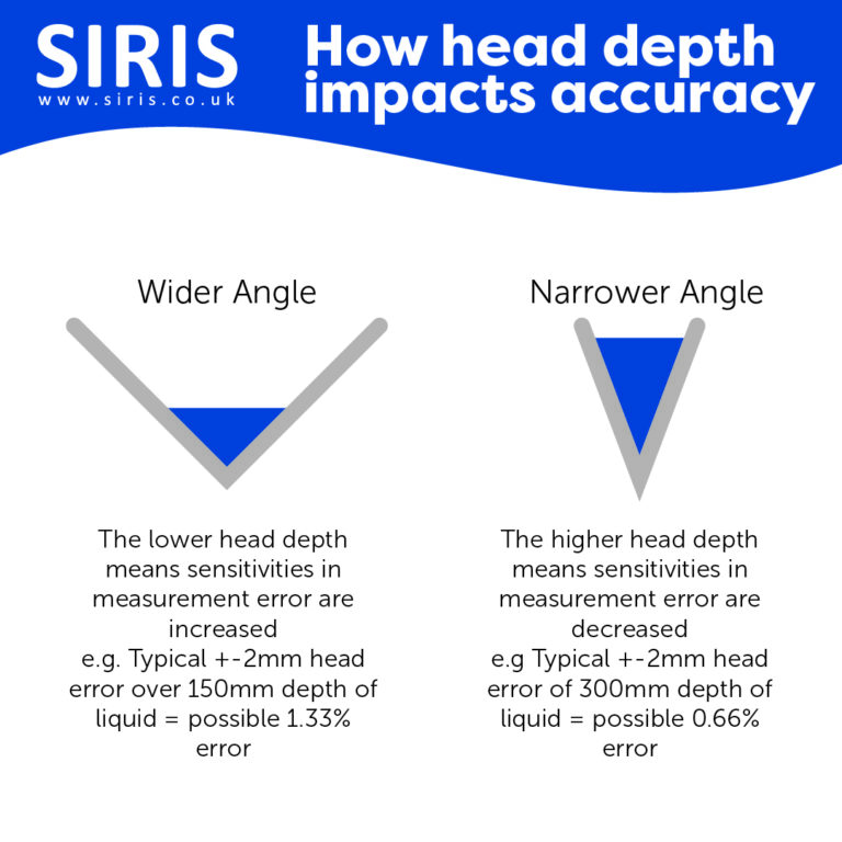 Siris Weir Plates For Effluent Flow Monitoring