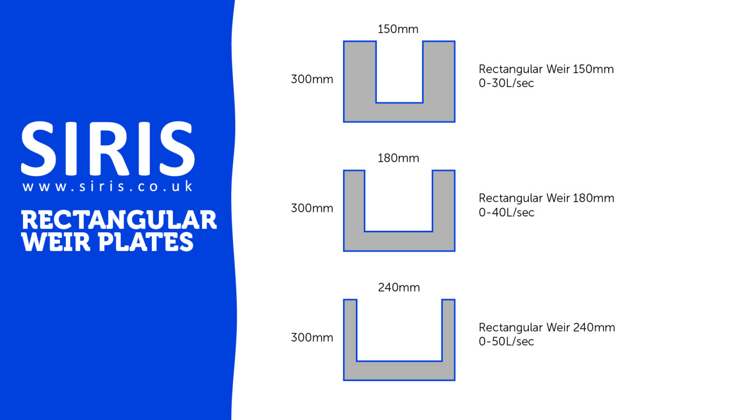 Siris Weir Plates For Effluent Flow Monitoring